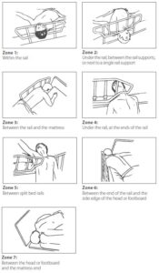 Understanding and Preventing Bed Rail Entrapment - Agiliti